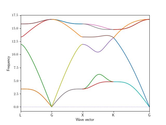 第一原理計算入門 WIEN2k(ver.16)+phonopy(ver.1.11.2)