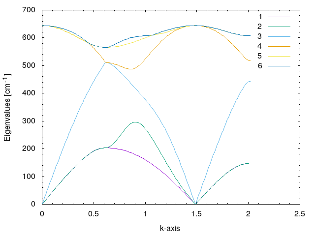 第一原理計算入門 WIEN2k(ver.16)+alamode(ver.1.4.1)