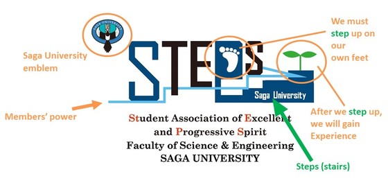 About Us - STEPs at Saga University